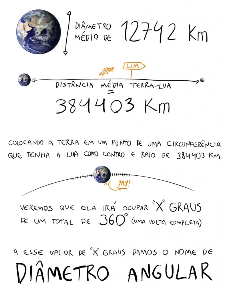 O caso da as17-134-20384, ou "Era mesmo para a Terra estar desse tamanho?"